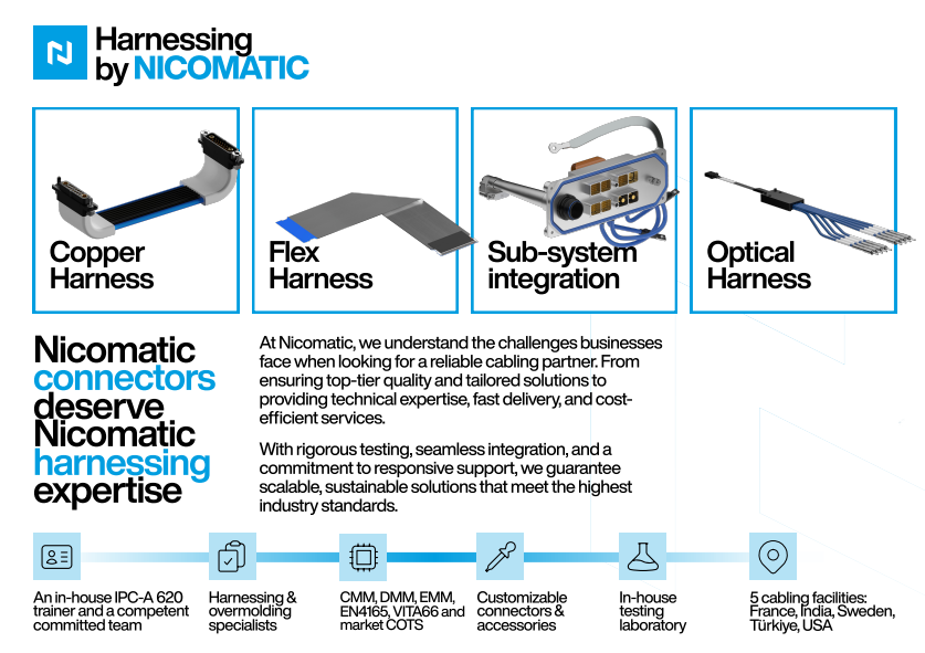 Cable Assemblies | Nicomatic